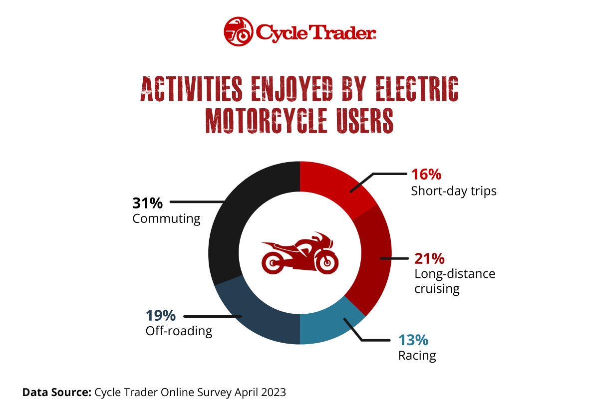Cycle Trader's Guide to Buying Your First Electric Motorcycle