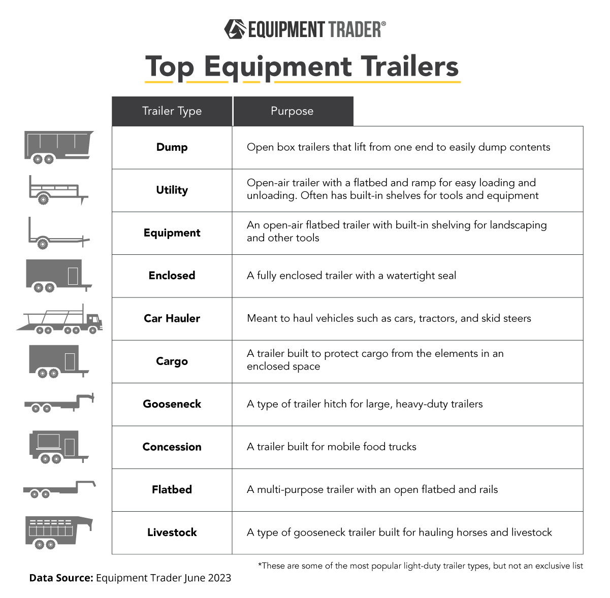 The Top Trailers of 2023: Popular Makes & Types